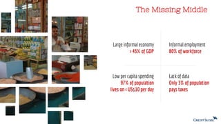 India unlocking the Missing Middle | PPTX