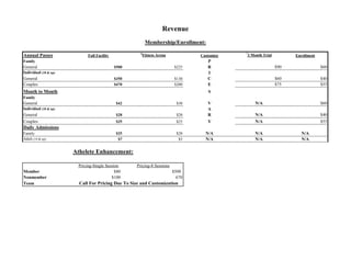 Startup Budget Finalized | PDF