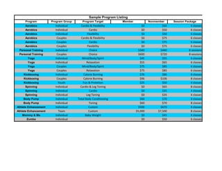 Startup Budget Finalized | PDF