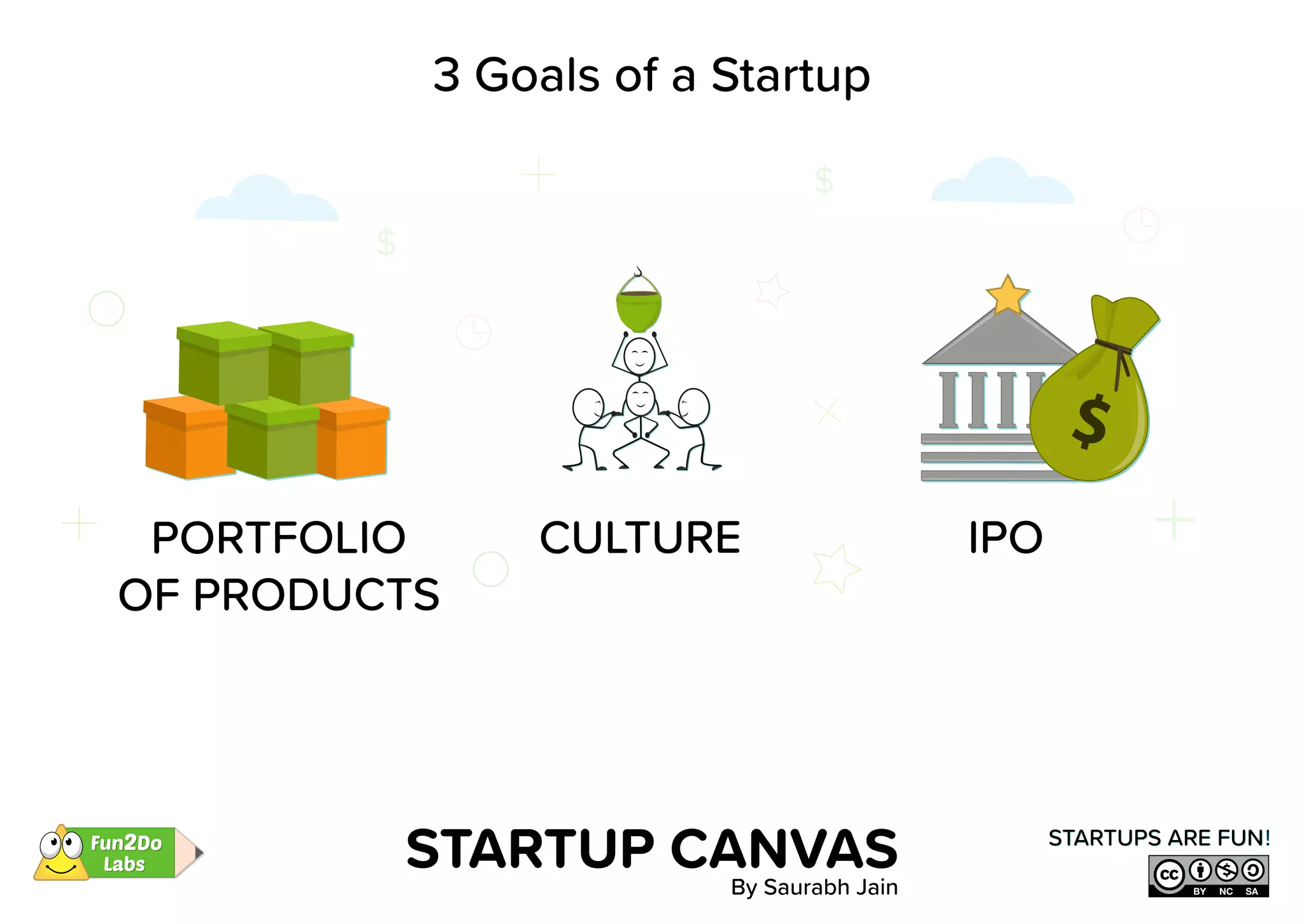 Startup Canvas - Guide for a new entrepreneur | PPT