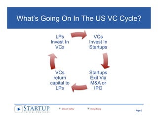 Venture Capital Environment 2010 Q3 | PDF