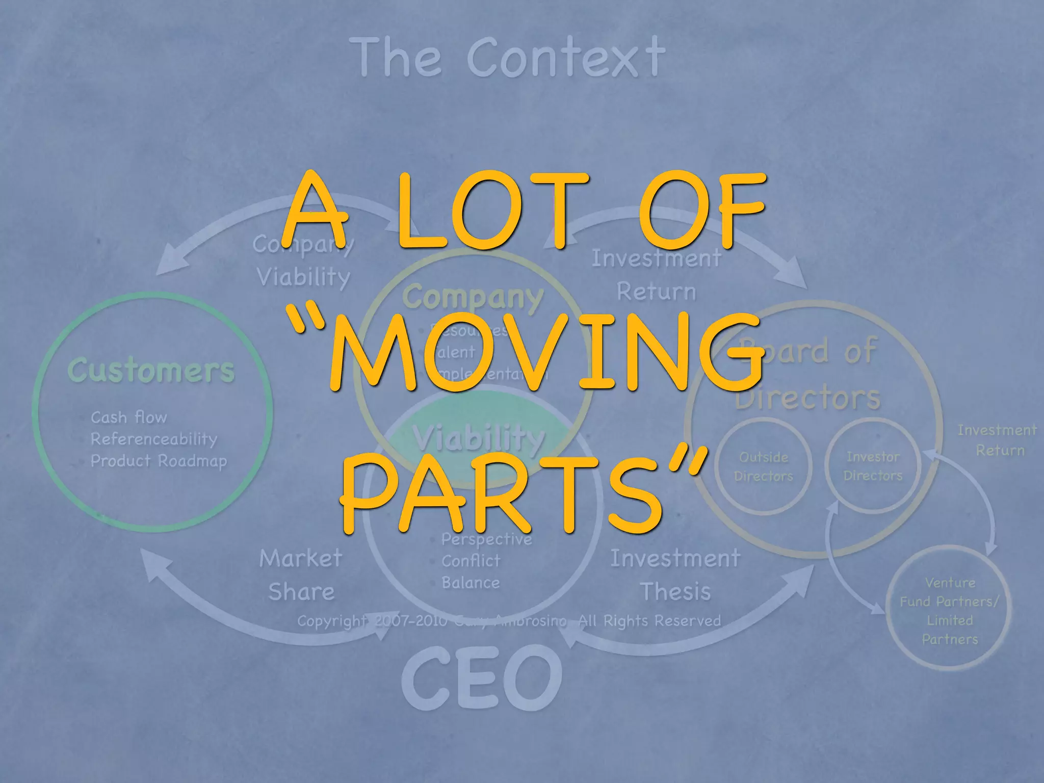 The CEO Roadmap | PPT