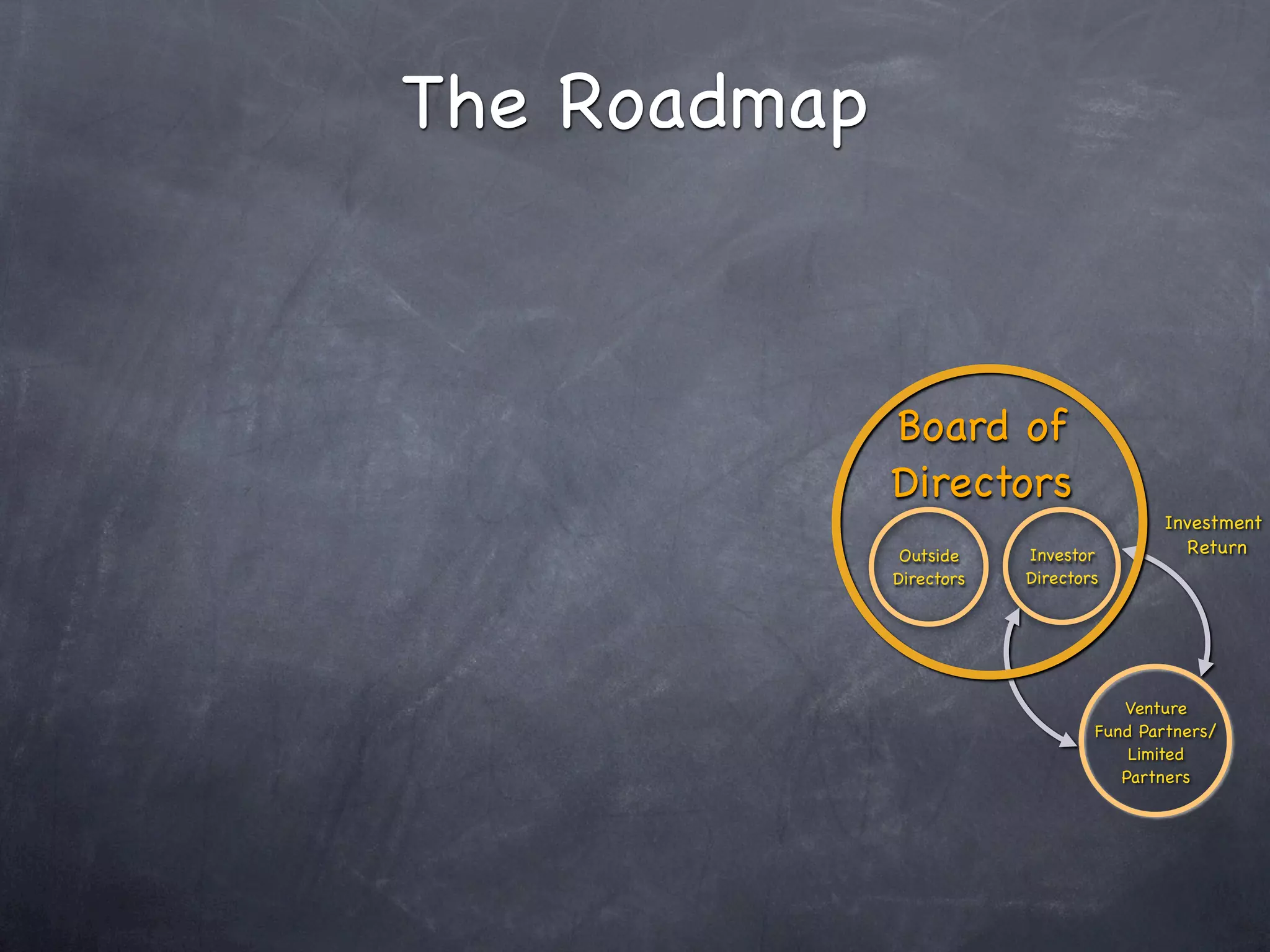 The CEO Roadmap | PPT