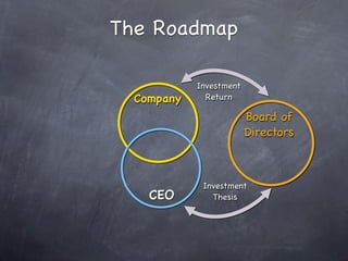 The CEO Roadmap | PPT
