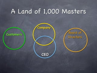 The CEO Roadmap | PPT