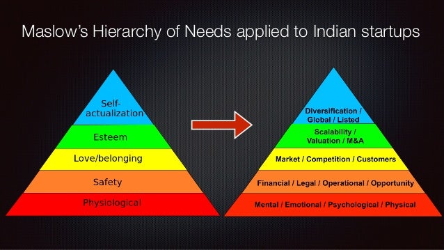 Indian Startups & their Unique Challenges / Needs