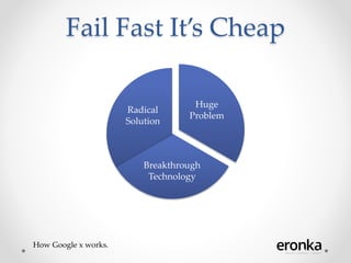 Startup challenges | PPTX