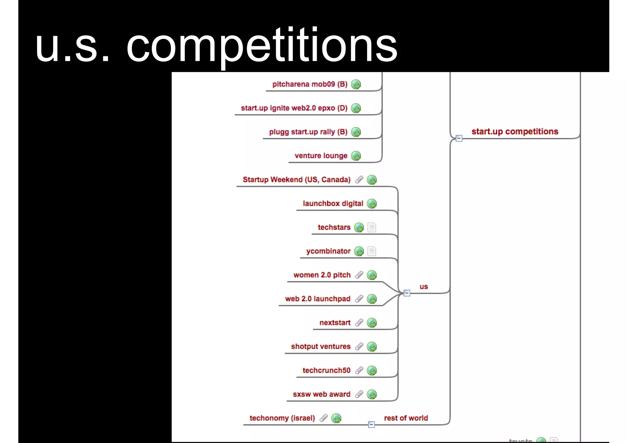 startup competitions | PPT
