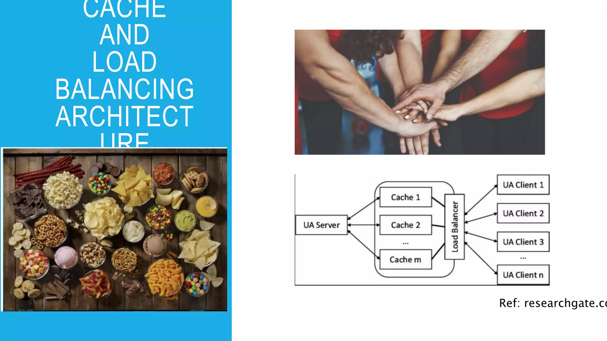 Maximizing Performance and Scalability with Architectural Patterns | PPT Maximizing Performance and Scalability with Architectural Patterns | PPT