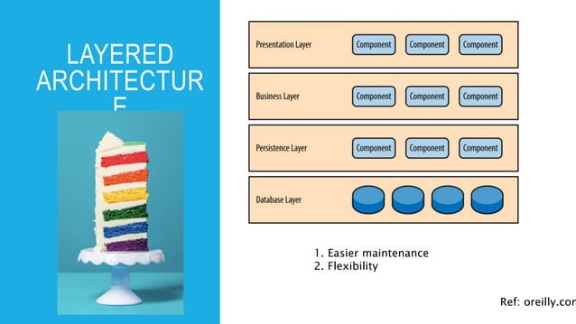Maximizing Performance and Scalability with Architectural Patterns | PPT Maximizing Performance and Scalability with Architectural Patterns | PPT