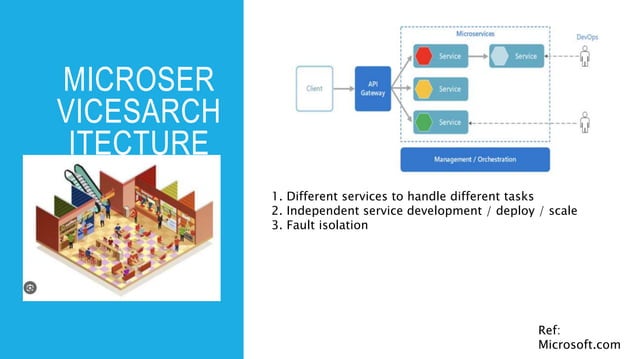 Maximizing Performance and Scalability with Architectural Patterns | PPT Maximizing Performance and Scalability with Architectural Patterns | PPT