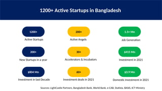 Startup Eco-system of Bangladesh- Summary | PPTX