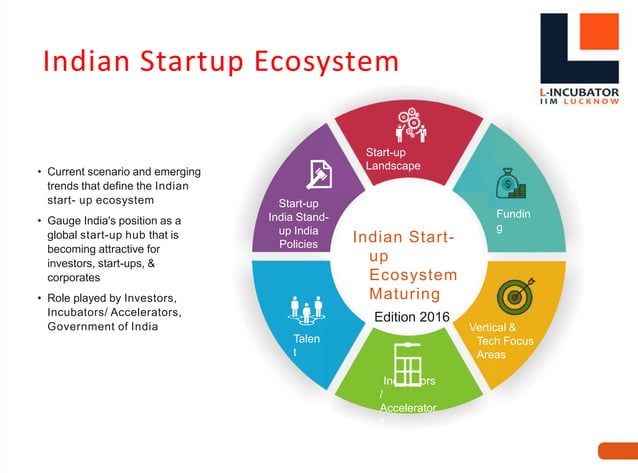 Startup ecosystem | PPTX