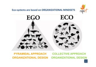 Ego Systems to Eco Systems in Business | PDF