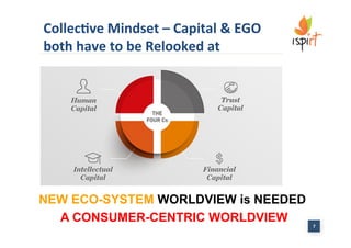 Ego Systems to Eco Systems in Business | PDF
