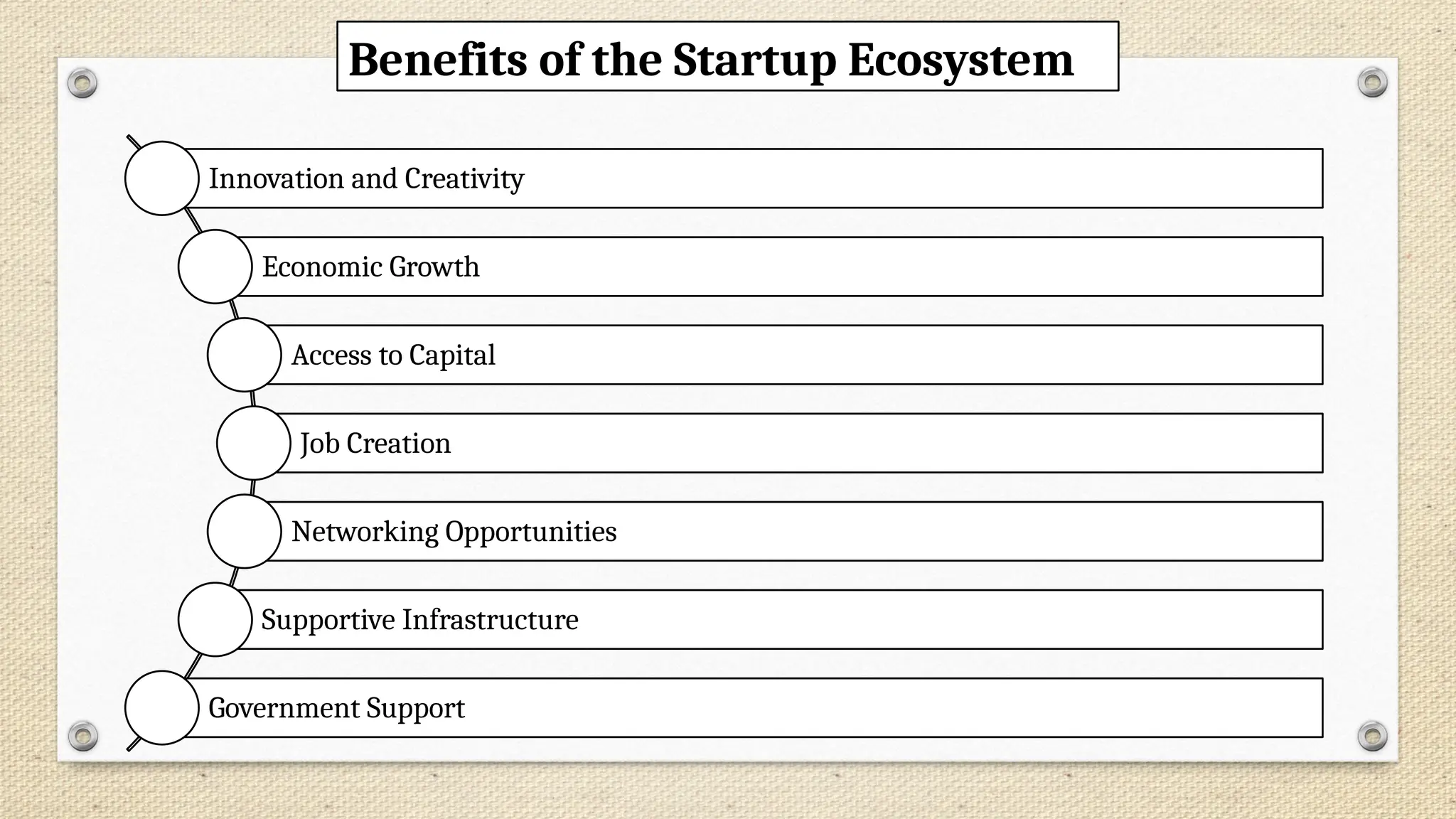 Startup Ecosystem in India Entrepreneurship Management | PPTX