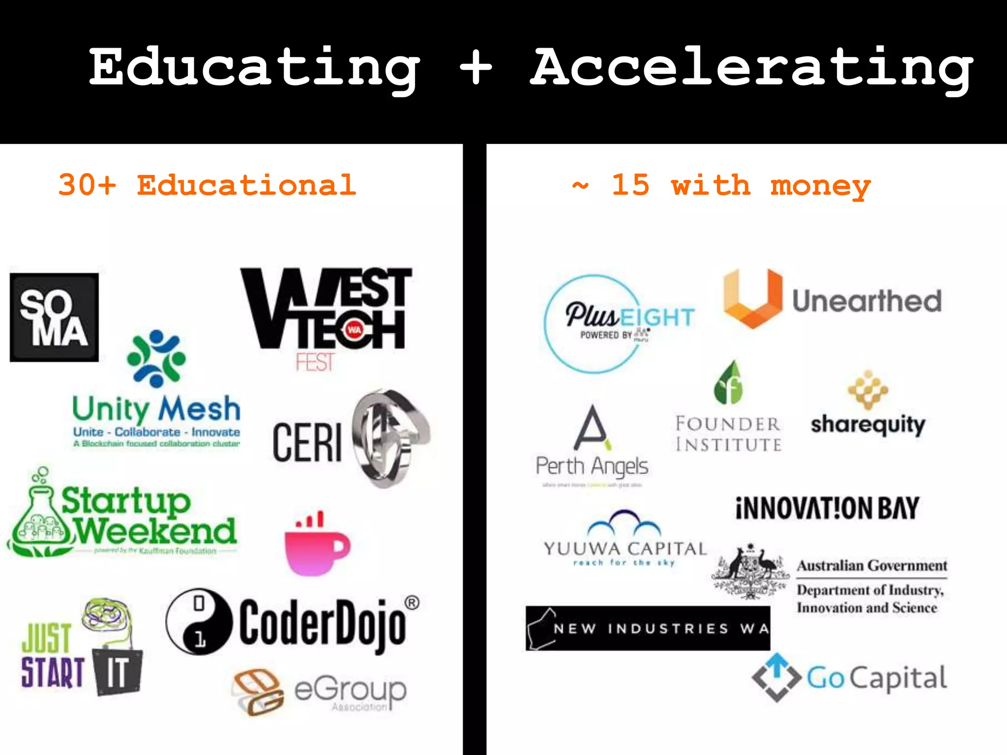 Startup Ecosystem in WA | PPTX
