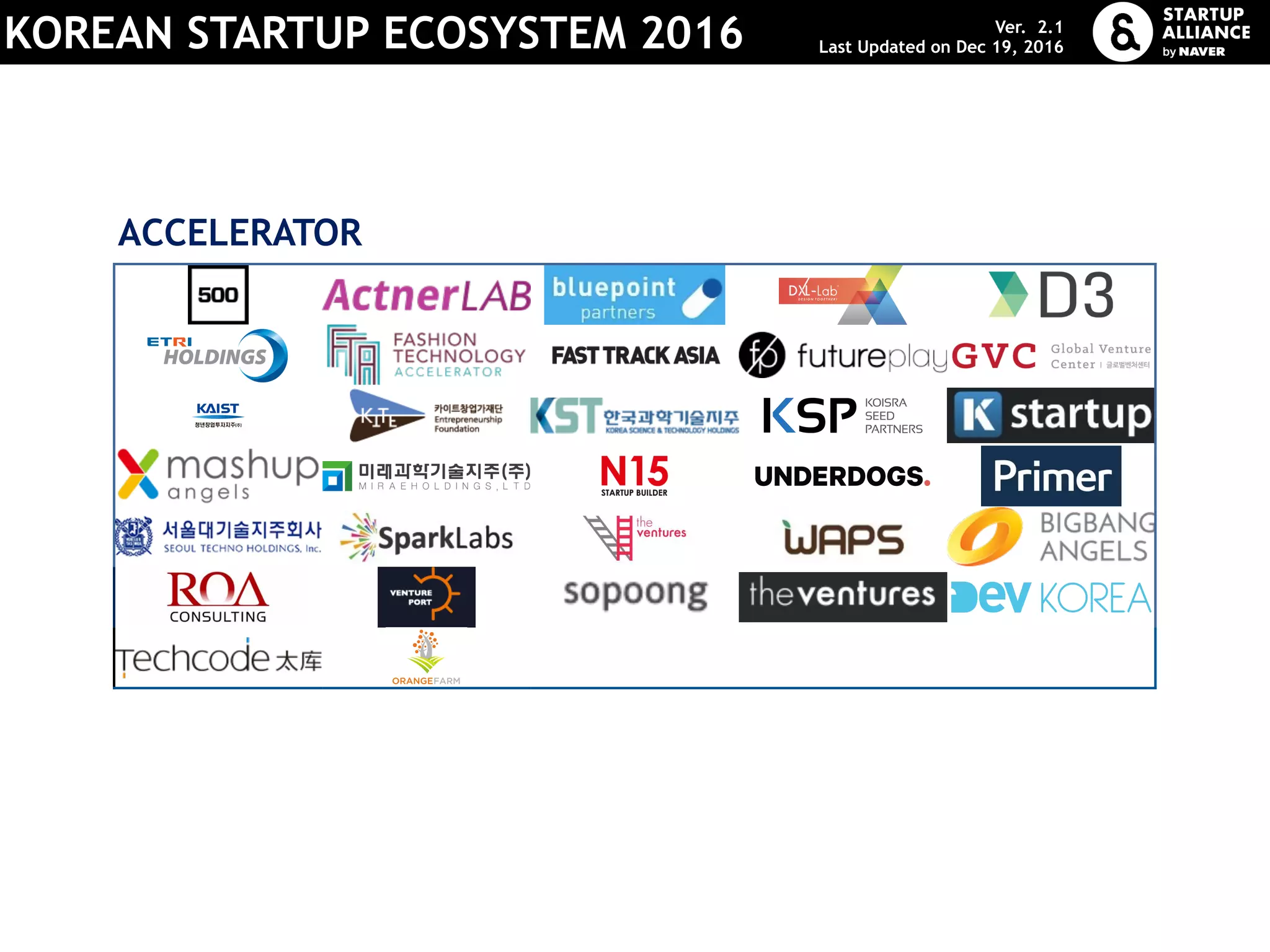 Korean Startup Ecosystem Map (v 2.1) | PPT