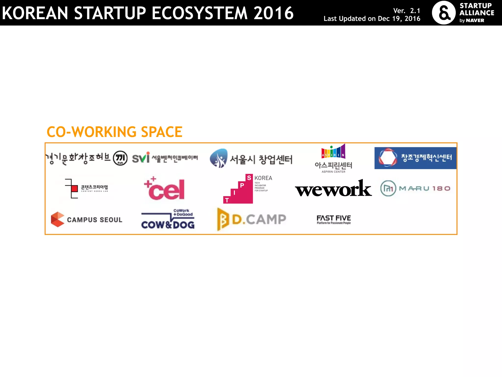 Korean Startup Ecosystem Map (v 2.1) | PPT