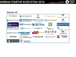 Korean Startup Ecosystem Map (v 2.1) | PPT