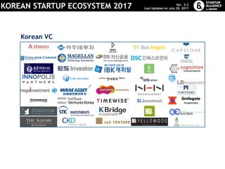 Korean Startup Ecosystem Map v 2.4 (170814) | PDF