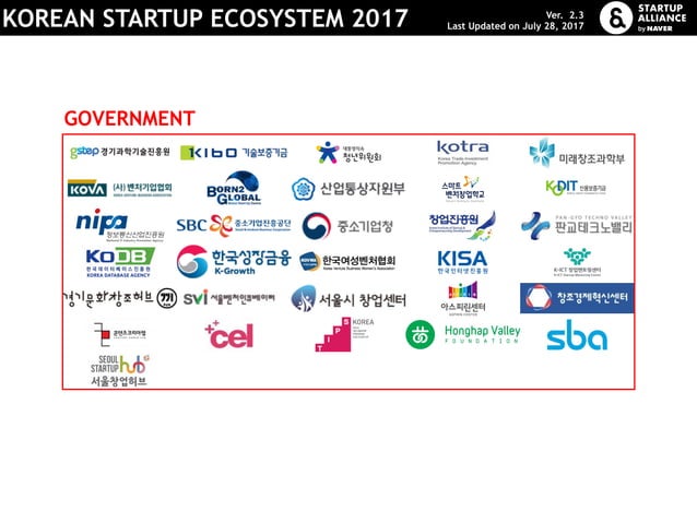 Korean Startup Ecosystem Map v 2.4 (170814) | PDF