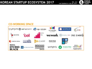Korean Startup Ecosystem Map v 2.4 (170814) | PDF