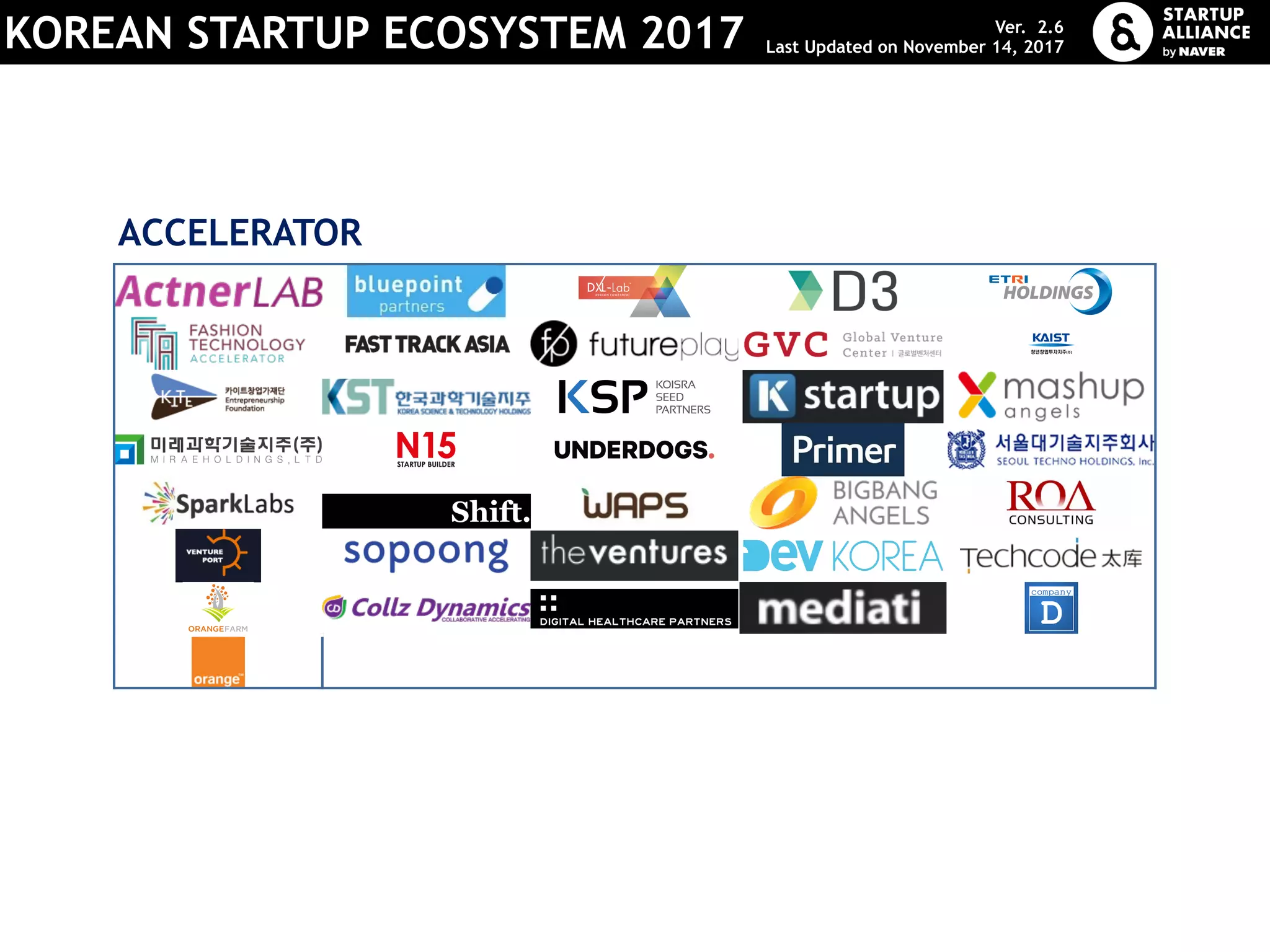 Korean Startup Ecosystem Map v 2.6 (171114) | PPT