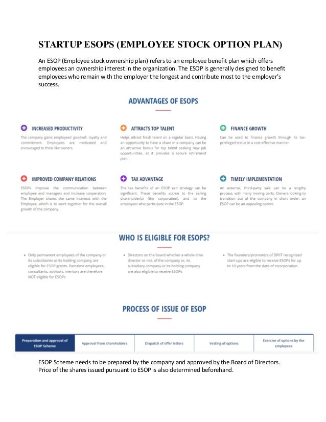 STARTUP ESOPS.pdf