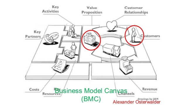 Customer Development and Business Model Validation - Startup Essentia…