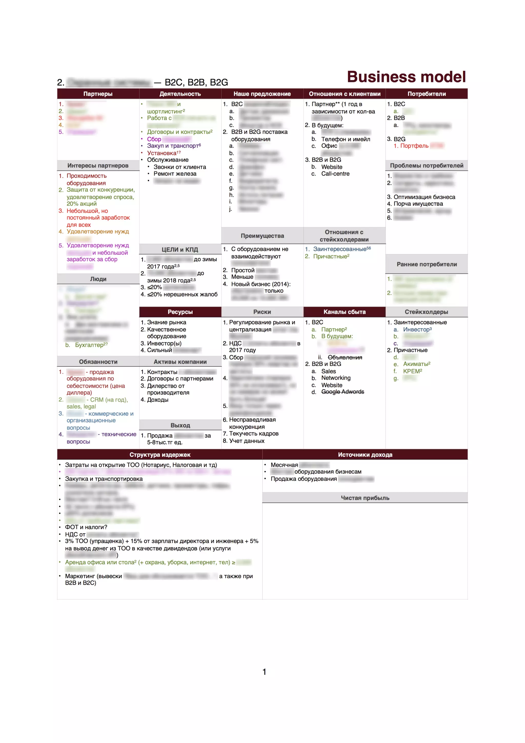 Startup essentials pack | PDF