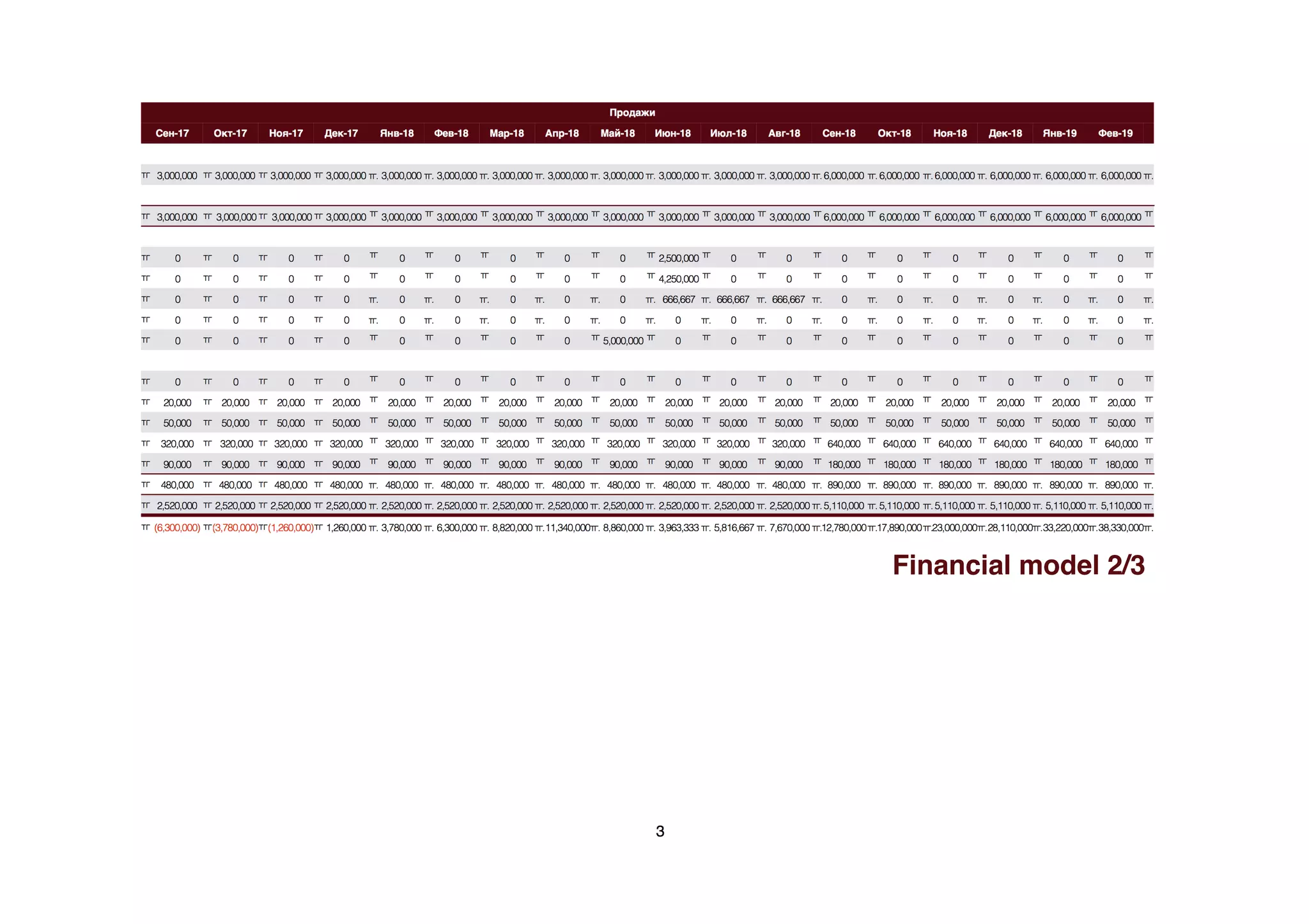Startup essentials pack | PDF
