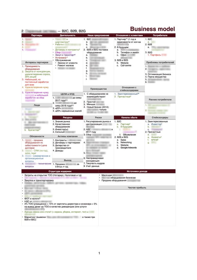 Startup essentials pack | PDF