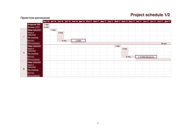 Startup essentials pack | PDF