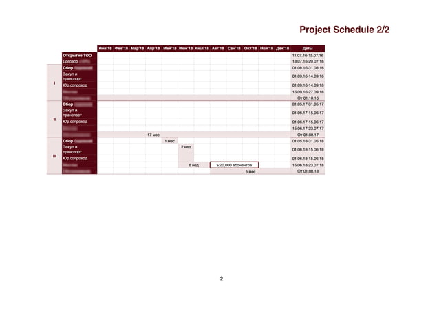 Startup essentials pack | PDF