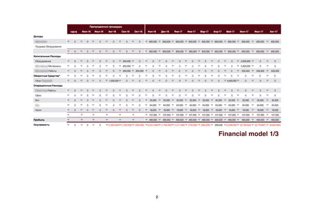 Startup essentials pack | PDF
