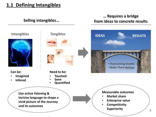 Mark Bruneau - Selling intangibles - Wins and sins | PPTX
