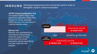 Startup Ecosystem in Japan & Opportunities for Chilean Entrepreneurs | PPT