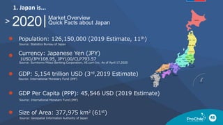 Startup Ecosystem in Japan & Opportunities for Chilean Entrepreneurs | PPT