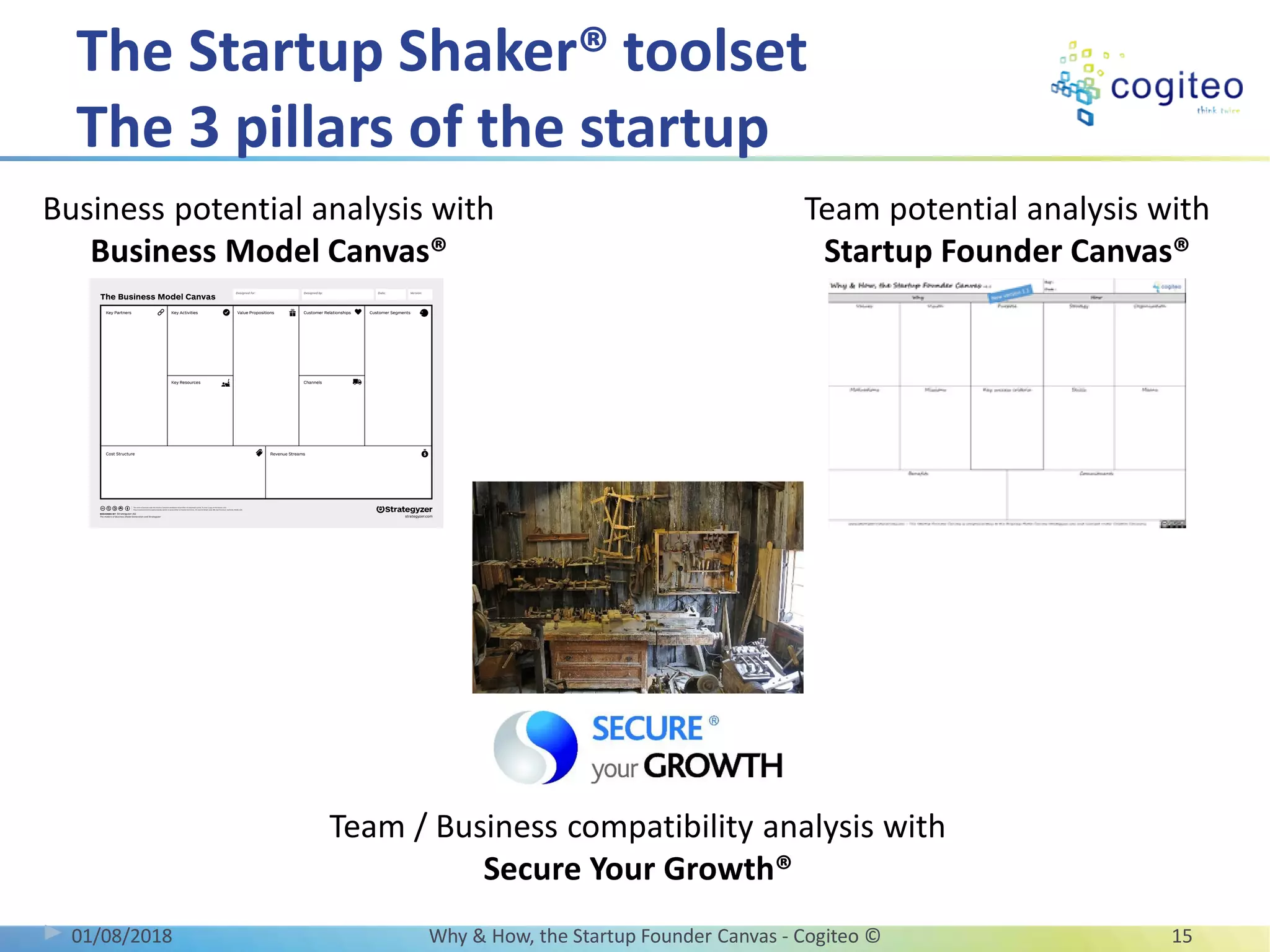 Startup Founder Canvas Presentation v1.2 EN | PDF