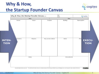 Startup Founder Canvas Presentation v1.2 EN | PDF