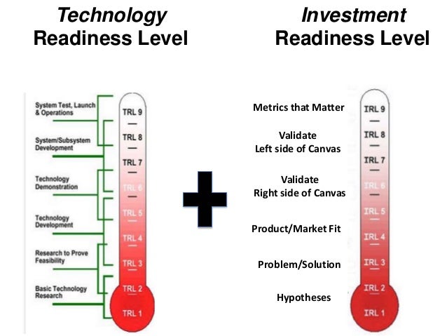 INVESTMENT READINESS LEVEL IRL 6