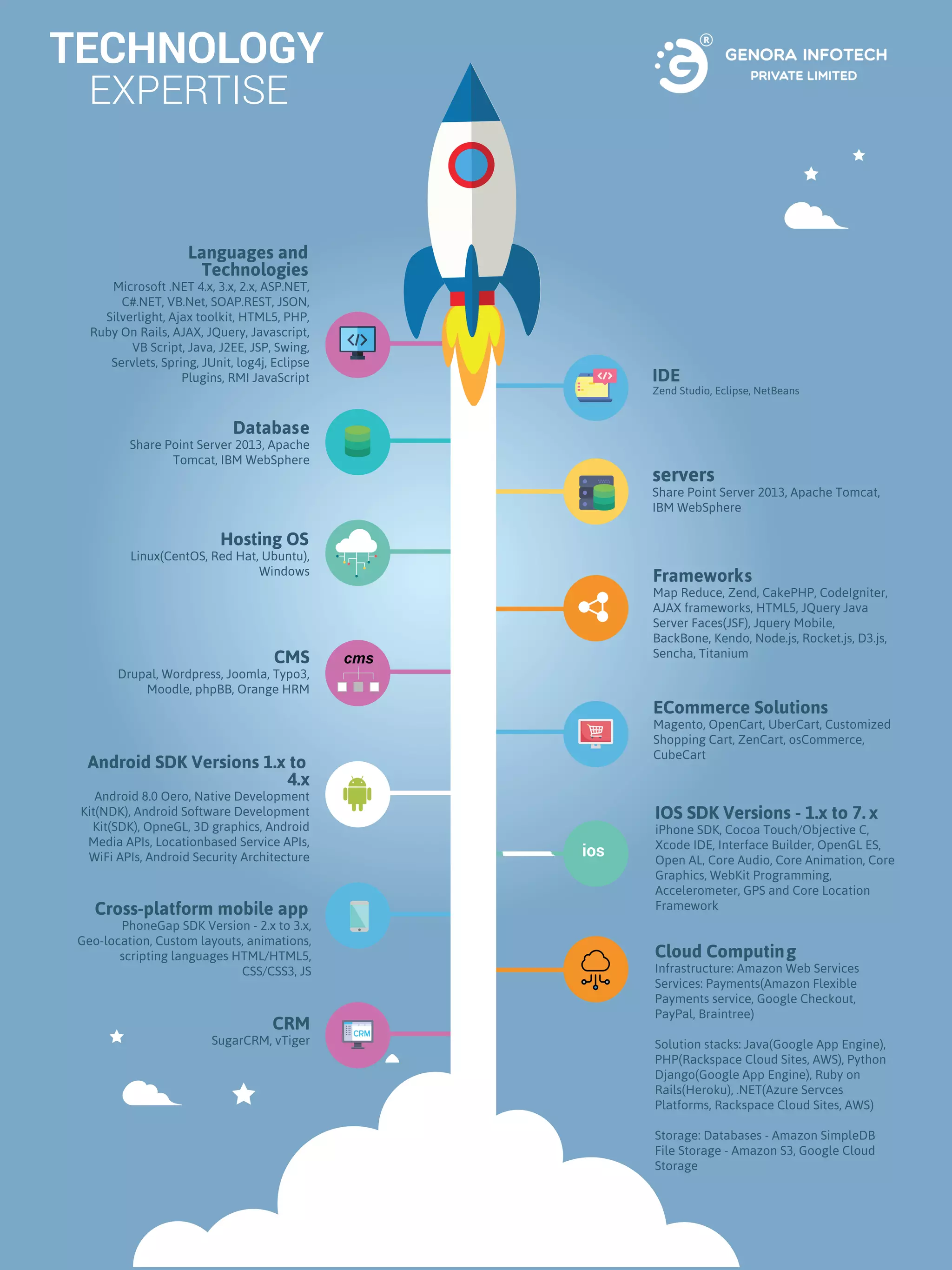 Startup guide | PDF | Web Development | Internet