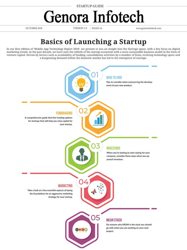 Startup guide | PDF