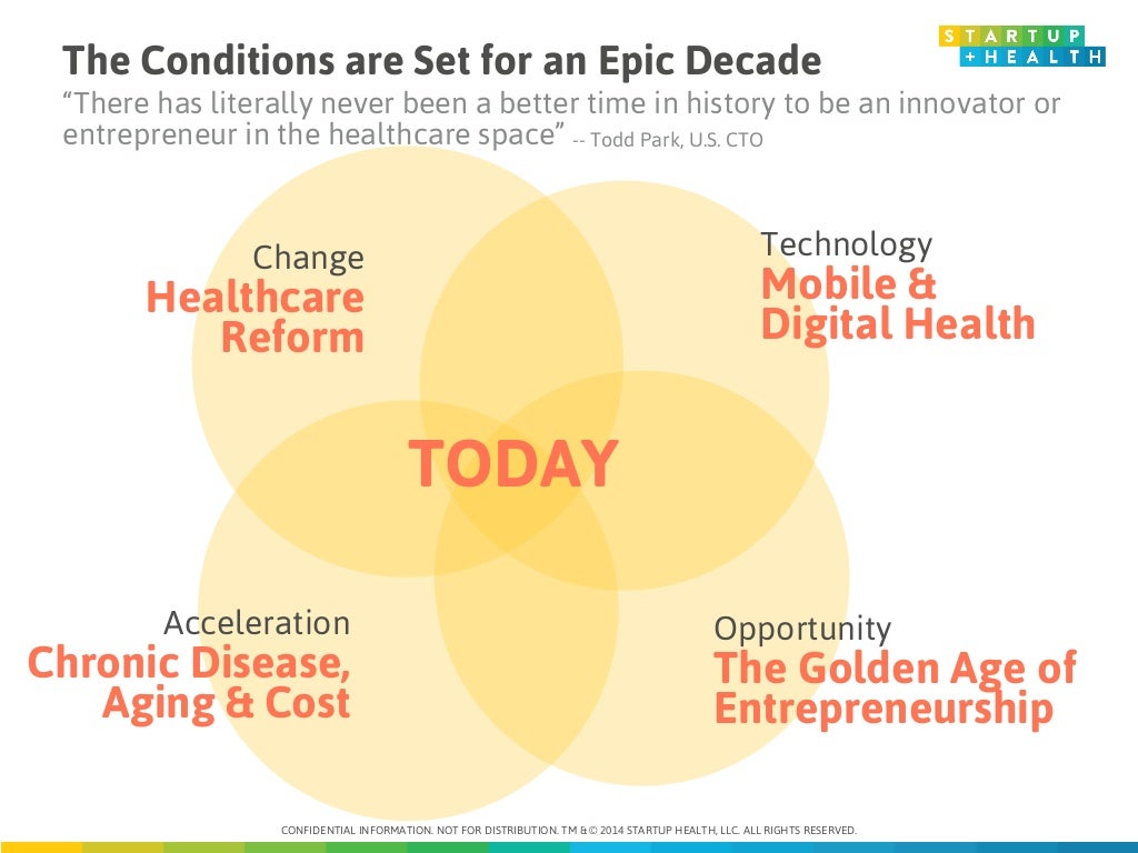 The Conditions are Set for