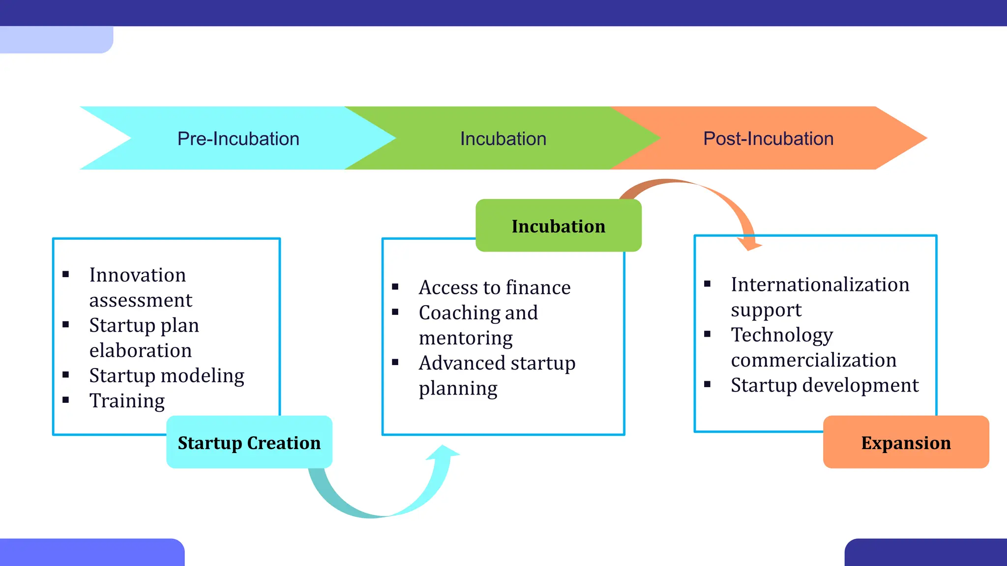 Startup Incubation in Agriculture Sector.pptx