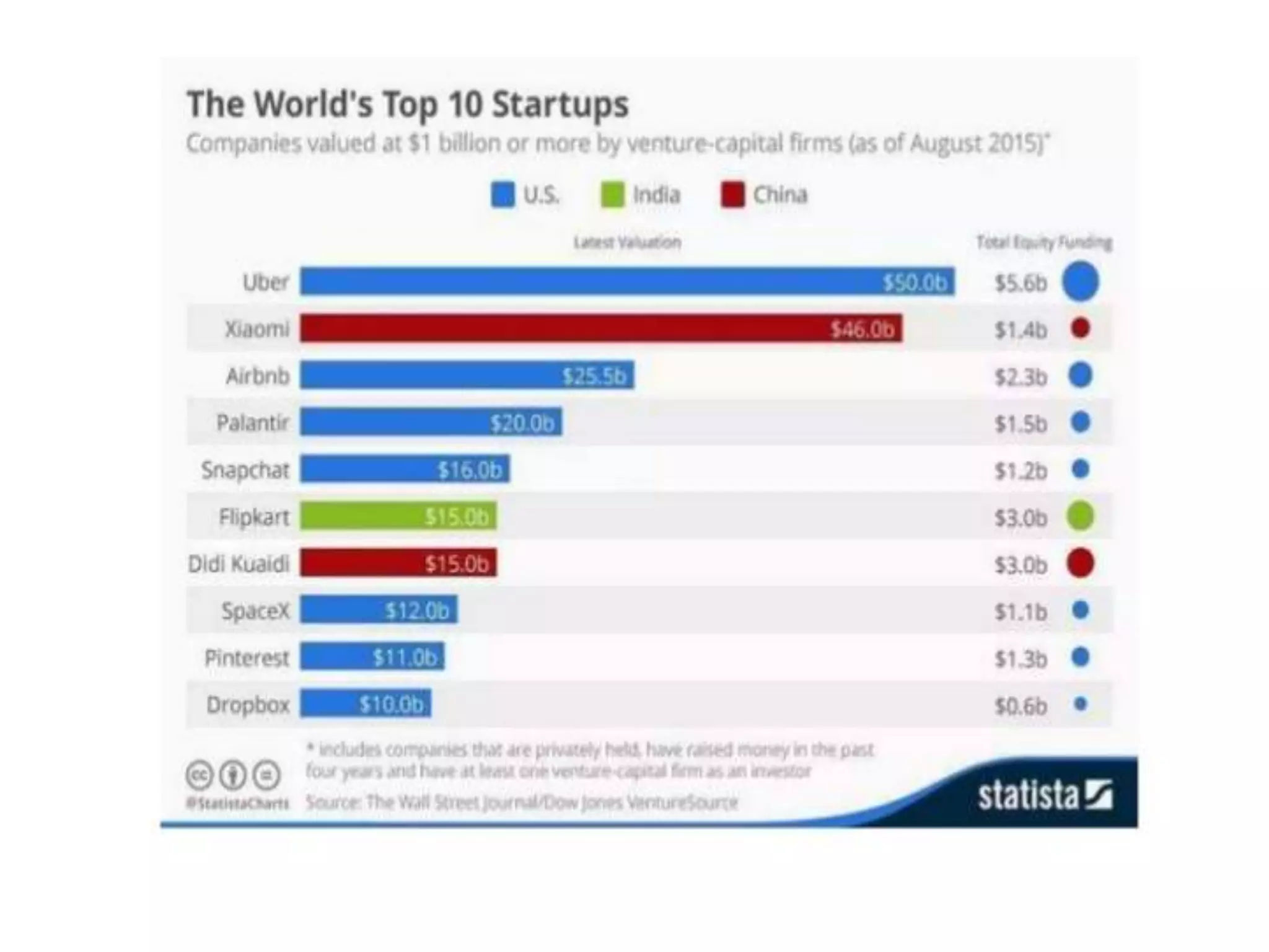 Startup india | PPTX