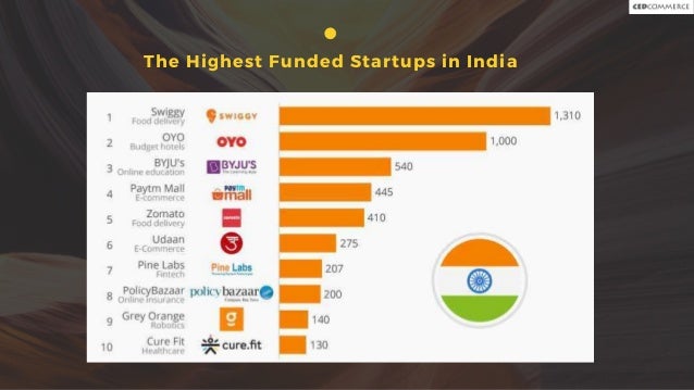 The Maturing Startup Scenario In India