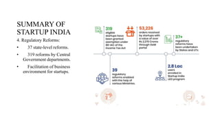 STARTUP INDIA learning and imoportant.pptx