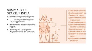 STARTUP INDIA learning and imoportant.pptx